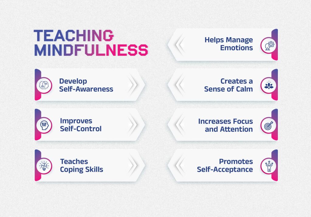 7 Easy Techniques for Mindful Teaching | Acacia University