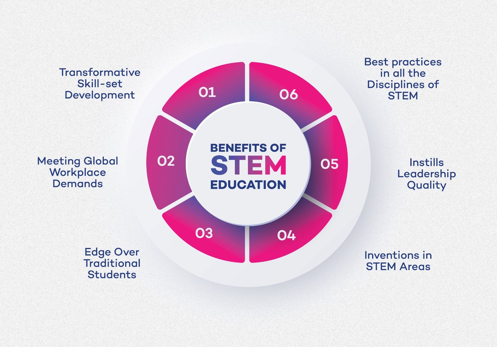 How STEM Education Prepares the Next Generation | Acacia