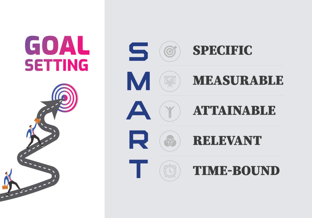 Why Are Goal-Setting Strategies Important for Students and How Can They ...