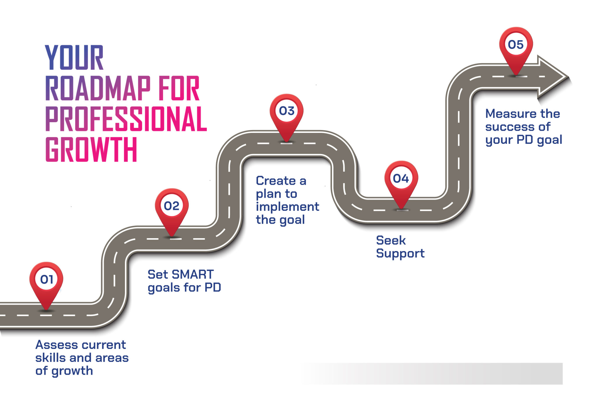 How to Write a Professional Development Plan (PDP) for a Teacher? | Acacia